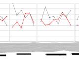 Java Change Plot Label Position In A Combined Plot Jfreechart Stack