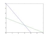 Numpy Plotting With Python Stack Overflow