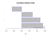 Plot Adding Errorbars To Horizontal Barplot In R Stack Overflow