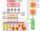 Microprocessor Processor Design Just How Complex Is A Real Cpu