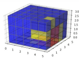 Python Plot 3d Grid Data As Heat Map Using Matplotlib Stack Overflow