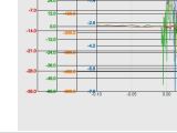 Javascript D3 Js Multiple Y Axis With Same Position Of Ticks Stack