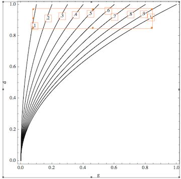 Plotting Custom Contour Labels In Contourplot Mathematica Stack - High Resolution Minimal Textures for Desktop