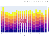 Python Using Plotly To Create A Stacked Bar Chart Stack Overflow