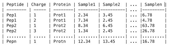 Python Pandas Going From Long To Wide Format In A Dataframe Stack - Full HD Geometric Pictures for Desktop