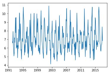 Dataframe Making Data Stationary For Arima Model Using Python Stack - Desktop Geometric Images for Desktop