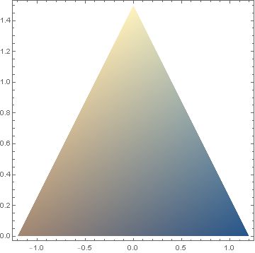 Plotting How To Show The Desired Region When Using Listdensityplot - Premium City Art Gallery - High Resolution