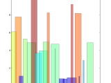 Visualization Matplotlib Visualisation Of Overlapping Ranges