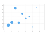 Plot Control The Size Of Points In An R Scatterplot Stack Overflow