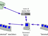 Firewall Topologies Screened Host Vs Screened Subnet Vs Dual Homed
