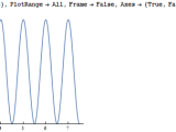 Plotting Missing Tick In Plot Mathematica Stack Exchange