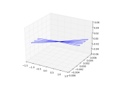 Matplotlib Python Plotting In 3d Stack Overflow