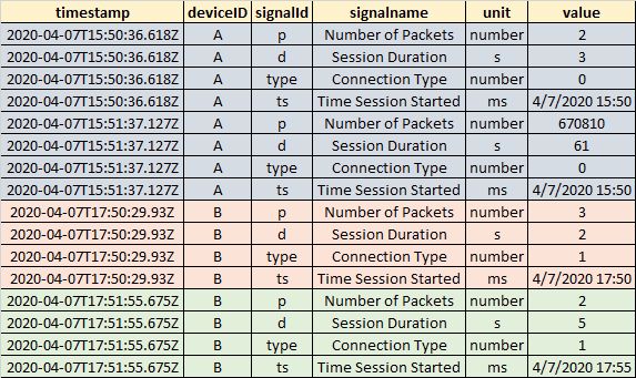 Dataframe Spark Pivot In Group Without Aggregation Stack Overflow - City Wallpapers - Creative Ultra HD Collection
