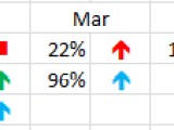 Kpi Using Excel To Show Increase Decrease And No Change In Multiple