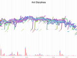 Data Visualization Timeline Graph For Version Control Systems Stack