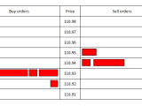 C Draw Variable Number Of Rectangles Within Wpf Grid Cells Stack