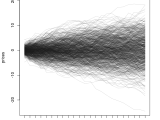 Python Matplotlib Plotting Transparent And Overlapping Time Series