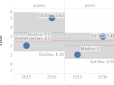 Data Visualization Python Add Calculated Lines To A Scatter Plot