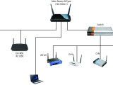 Multiple Routers Access Point Setup Super User