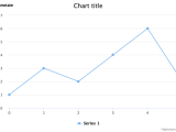 Javascript How To Use Highcharts Export Server With Ecma 6 Features