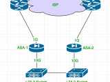Switch Cisco Failover Interface In Waiting Network Engineering