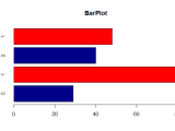 Statistics Stacked Barplot In R Studio Stack Overflow