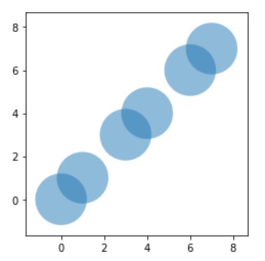 Python Geopandas Known Intersection Returns False Stack Overflow - Premium Dark Design Gallery - High Resolution