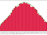 Python Making A Histogram Via Matplotlib Stack Overflow