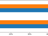 Python Seaborn Normalized Bar Chart Stack Overflow