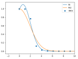 Non Linear Regression In Seaborn Python Stack Overflow