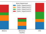 Python I Need To Plot Grouped Data Using Matplotlib Or Seaborn