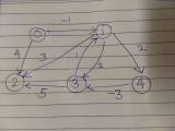 Matplotlib Generate A Directed Graph Using Python Library Any Python