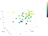 3d Scatter Plot With Highcharter In R Stack Overflow