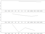 R Plot Data With Different Dates Stack Overflow