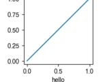 Matplotlib Text Alignment When Using Latex Stack Overflow