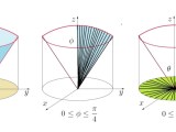 Calculus Software Drawing Spherical Coordinates Triple Integrals