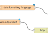 Data Visualization Node Red Mongodb Stack Overflow