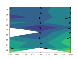 Python Vector And Scalar Fields In Matplotlib Stack Overflow