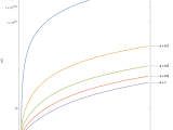 Plotting Plots Of Functions In Mathematica Mathematica Stack Exchange