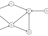 Algorithm Iterative Version Of Post Order Graph Traversal In Java