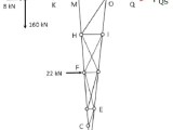 Civil Engineering Loaded Truss Problem Engineering Stack Exchange