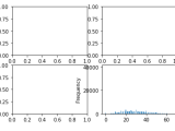 Pandas How To Plot Multiple Subplot Dataframe Histograms In Python