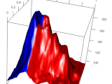 Color Surface By Variable With Plotly In R Stack Overflow