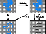 Image Processing Pixel Chains From Run Length Encoding Stack Overflow