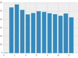 Python Matplotlib Histogram Stack Overflow
