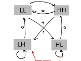 Binary Understanding An Unknown Digital Encoding Electrical