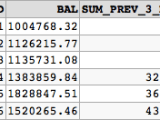 Sql Oracle Lag Function To Derive Sum Of Previous 3 Months Balance