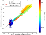Update Data Scatter Plot Matplotlib Namepersonal