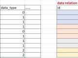 Sql Recursion With Postgresql Query Stack Overflow