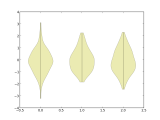 Changing Axis Labels For A Box Violin Plot In Matplotlib Stack Overflow
